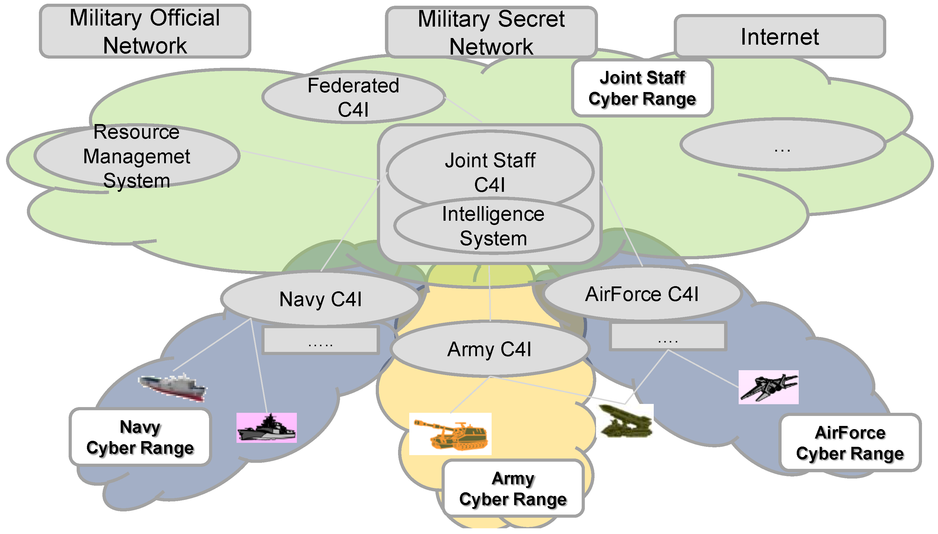 Cyber Range, un poligono virtuale per l’addestramento alla Cyber Security – DECIMO UOMO