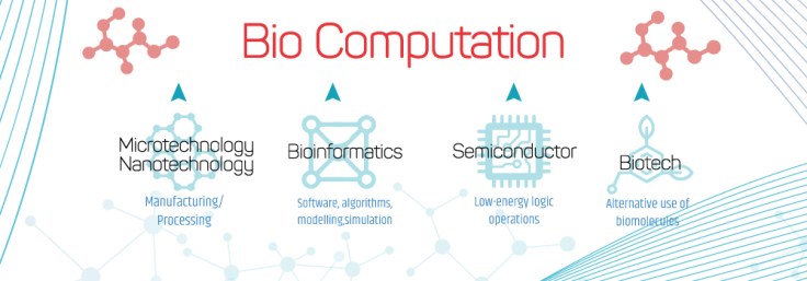 Biocomputing ed Intelligenza artificiale – DECIMO UOMO