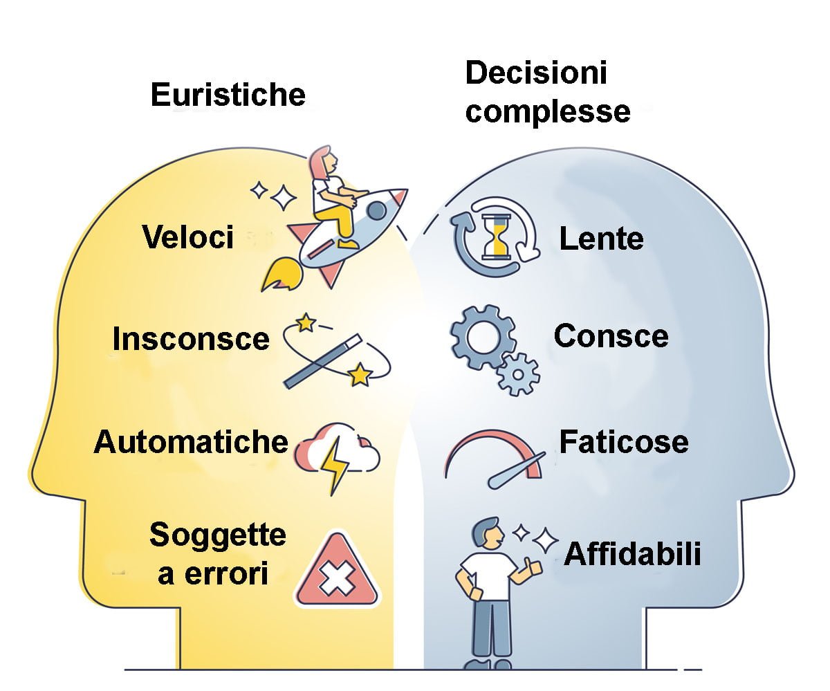 L’influenza di una limitata conoscenza sull’applicazione delle ...